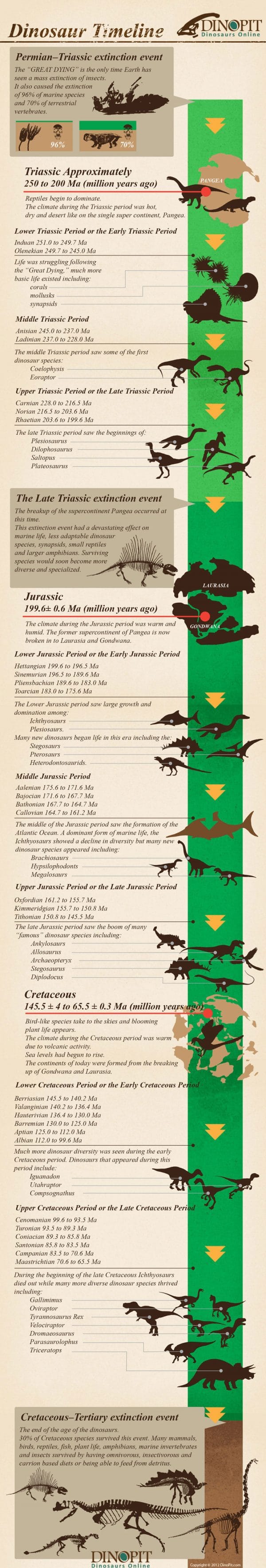 How Big Was Troodon? - DinoPit